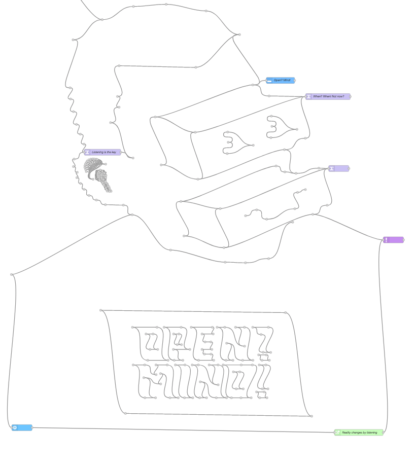Replacing Node-RED flow codeblocks with flow images. | Open Mind Map Blog