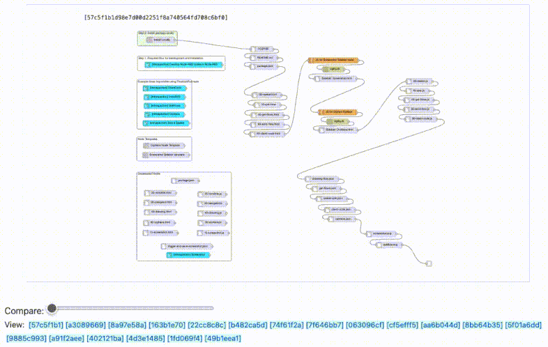 Visual Code: Evolution | Open Mind Map Blog