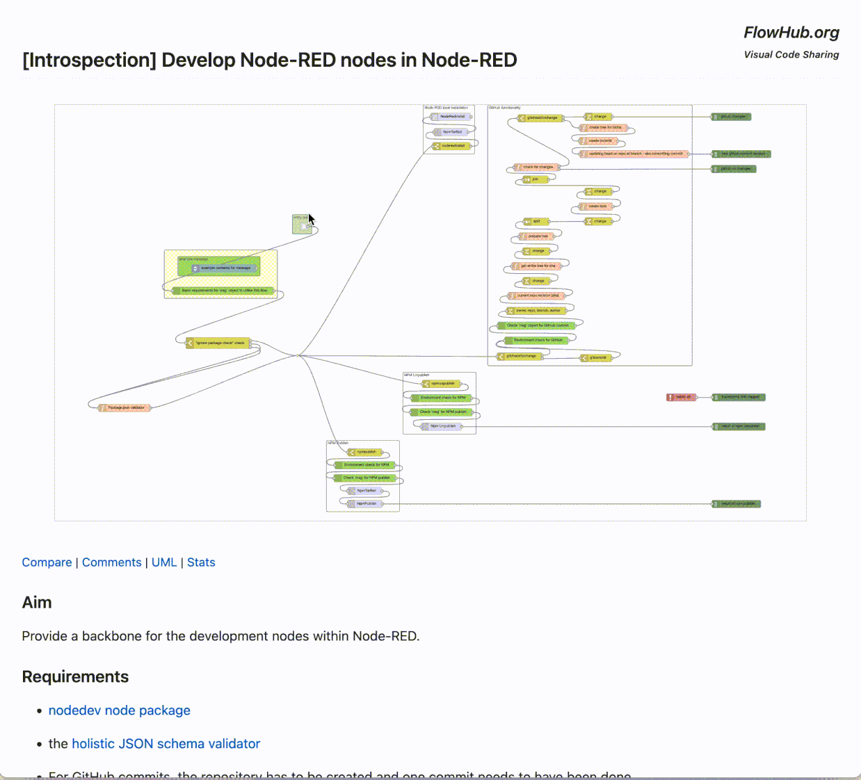 FlowHub.org: Towards collaborative visual flow based development | Open Mind Map Blog