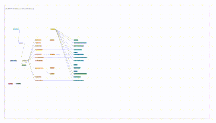 Visual Code: Evolution | Open Mind Map Blog