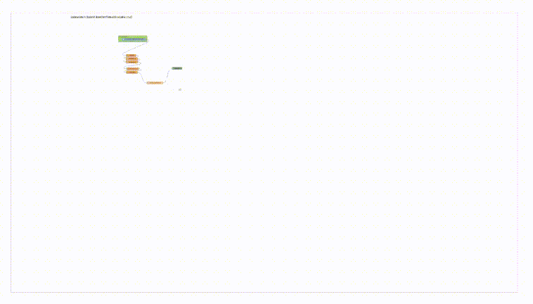 Visual Code: Evolution | Open Mind Map Blog