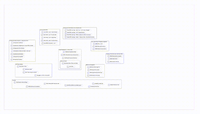Visual Code: Evolution | Open Mind Map Blog