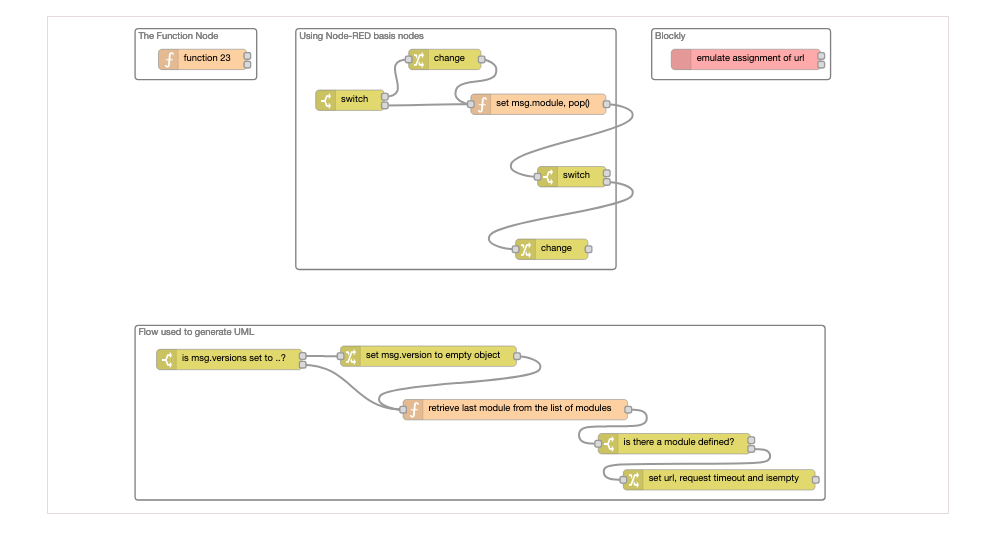 FlowHub: [Blockly] Visual Coding: Drawing Parallels